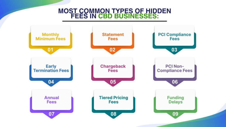 Understanding CBD Payment Terms: Avoid Hidden Fees