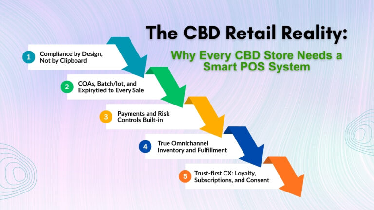 Why Every CBD Store Needs a Smart POS System